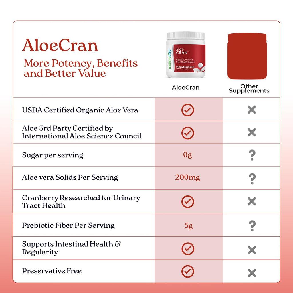 easy to prepare aloe drink