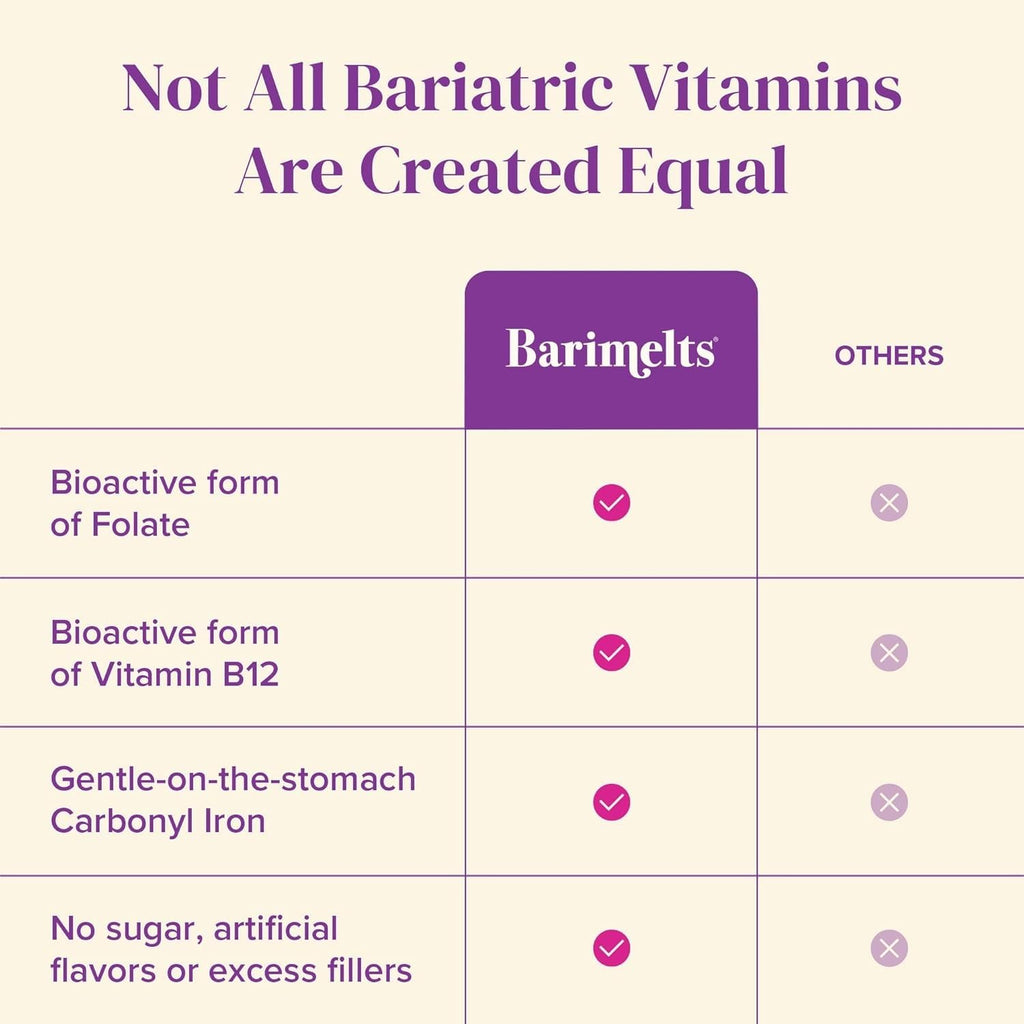 easy-to-swallow bariatric vitamins