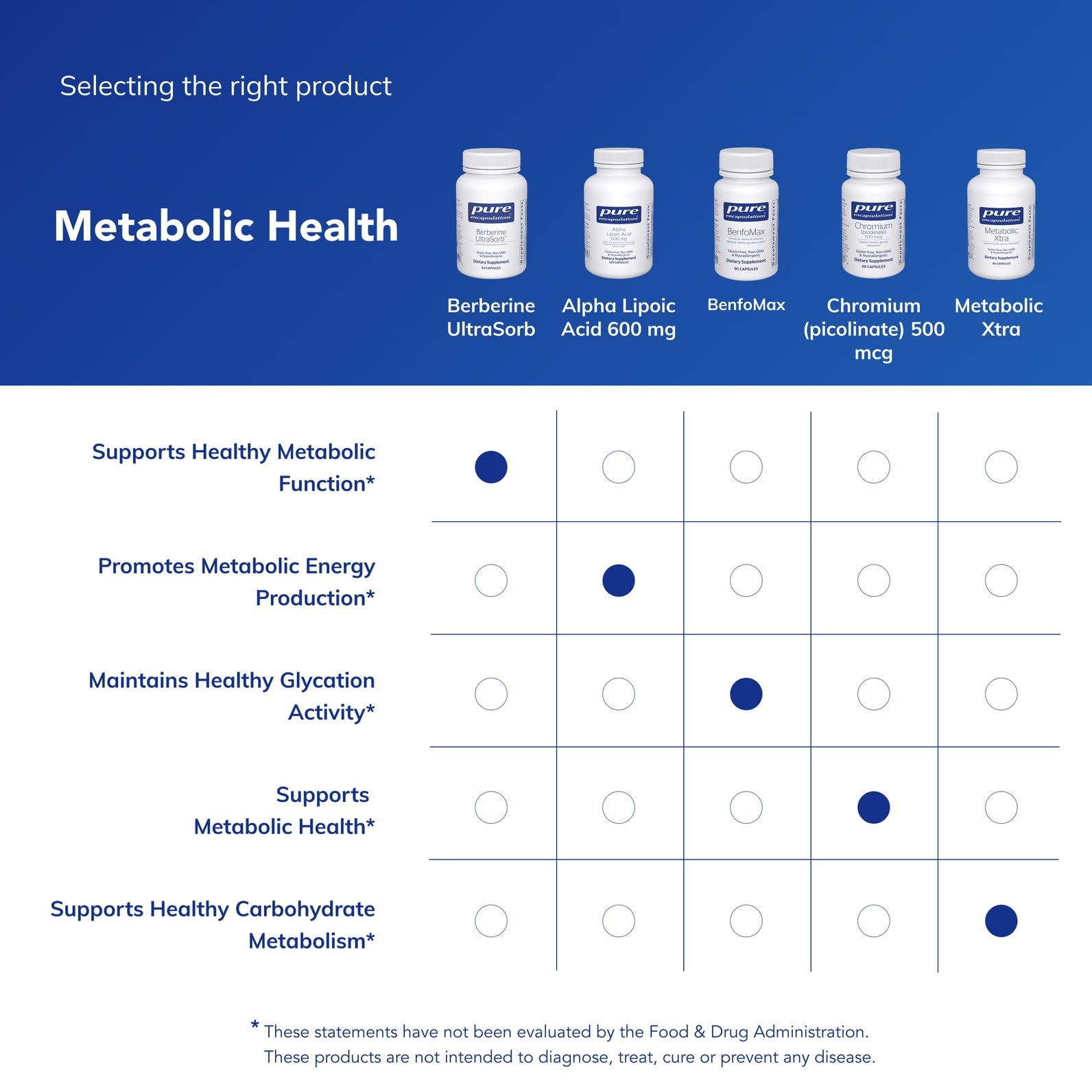easy-to-swallow Berberine UltraSorb capsules