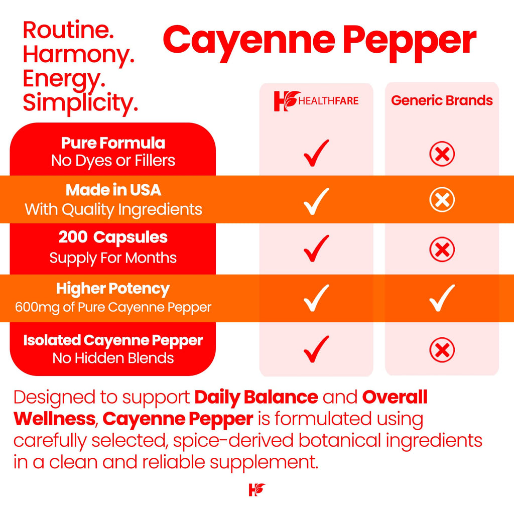 easy-to-swallow cayenne vegan pills