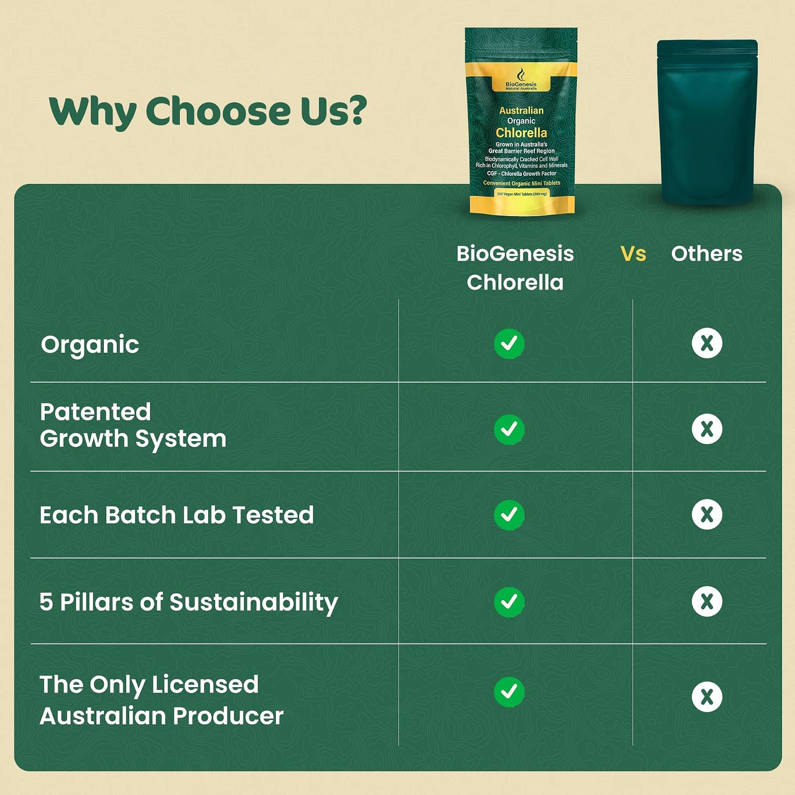easy-to-swallow chlorella tablets