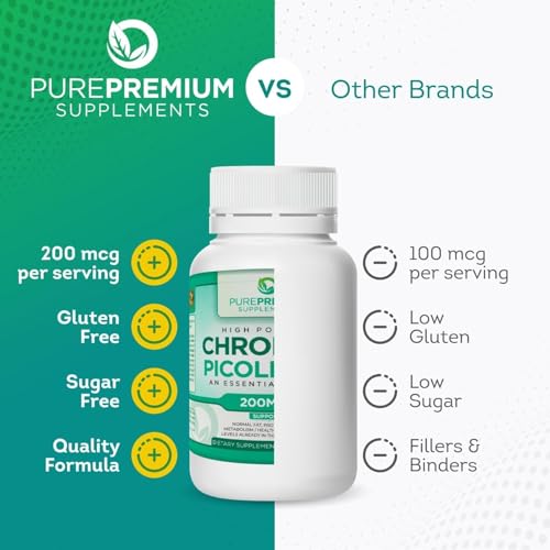 easy to swallow chromium capsules