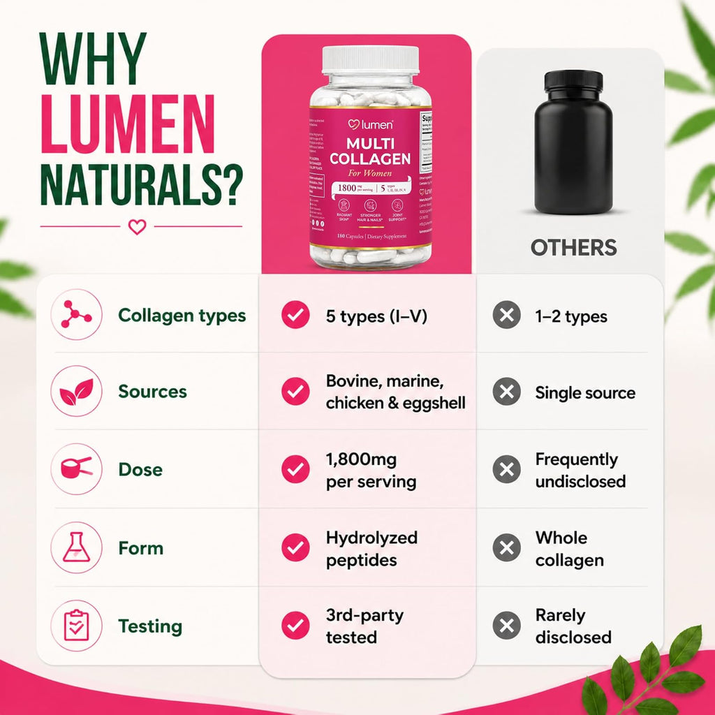 easy-to-swallow collagen capsules