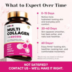 Easy to swallow collagen capsules