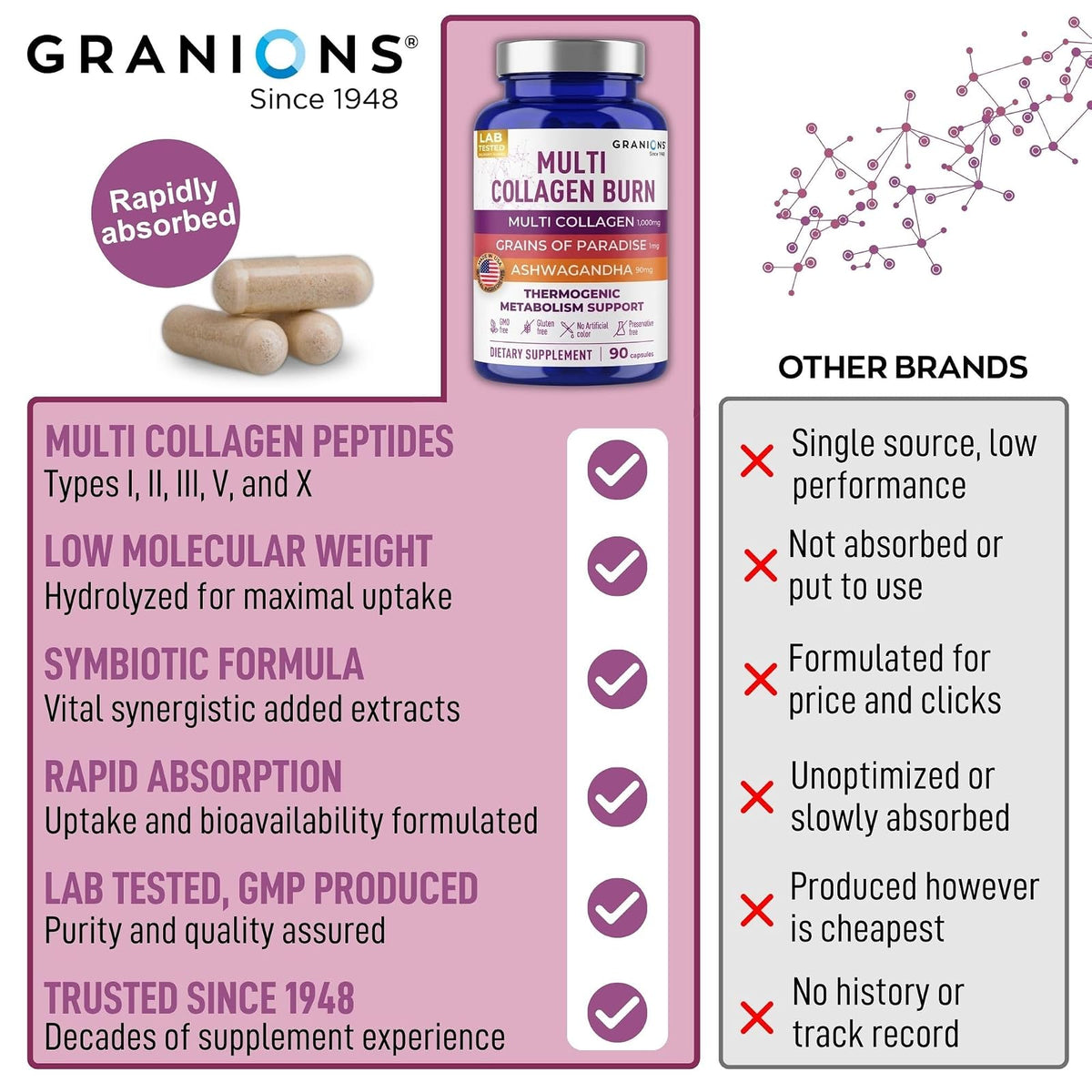 easy-to-swallow collagen capsules