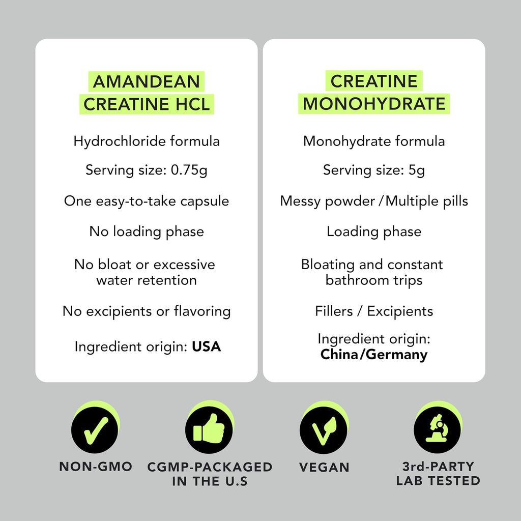 easy-to-swallow creatine capsules