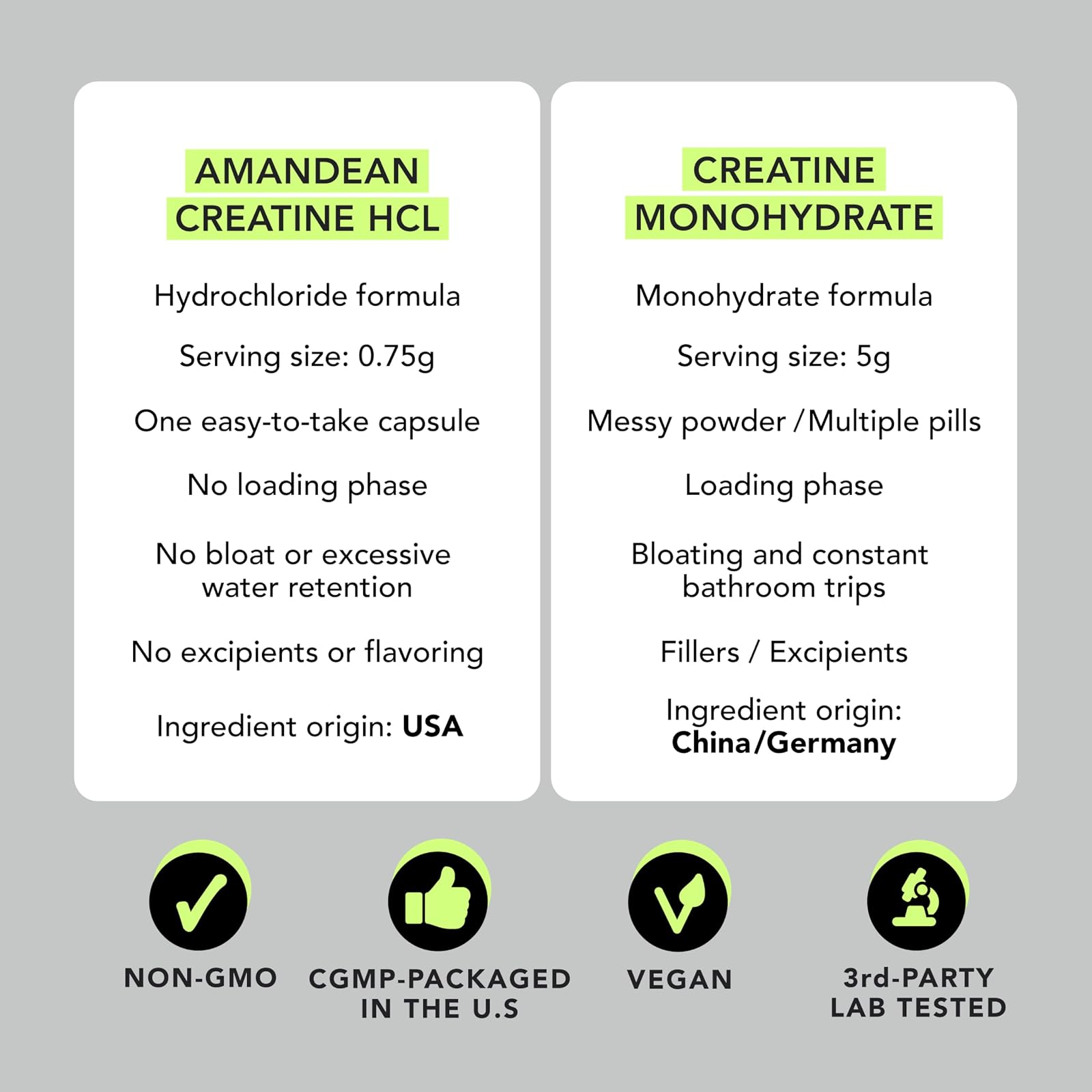 easy-to-swallow creatine capsules