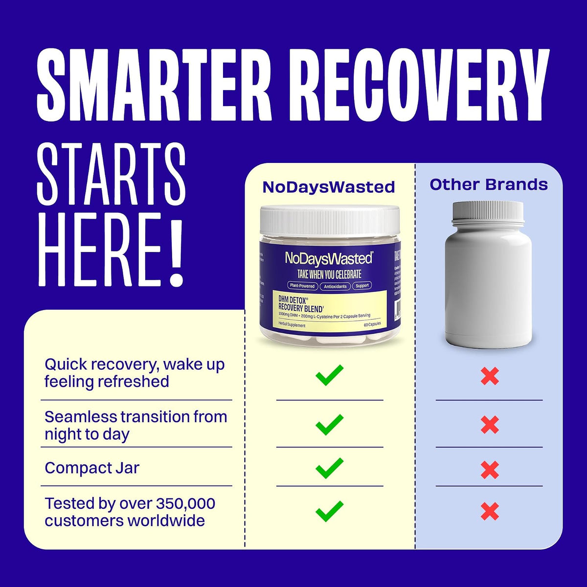 easy-to-swallow detox capsules