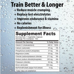 easy-to-swallow electrolyte capsules