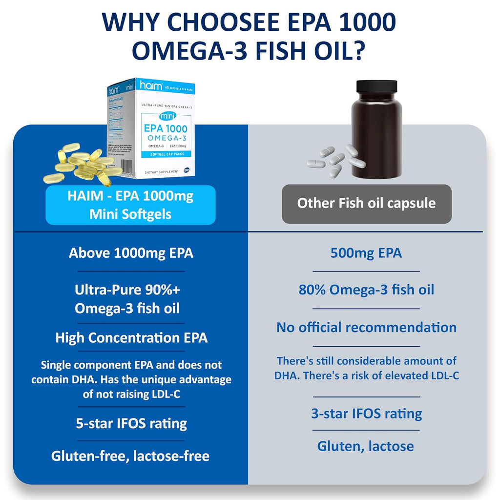 easy to swallow fish oil capsules