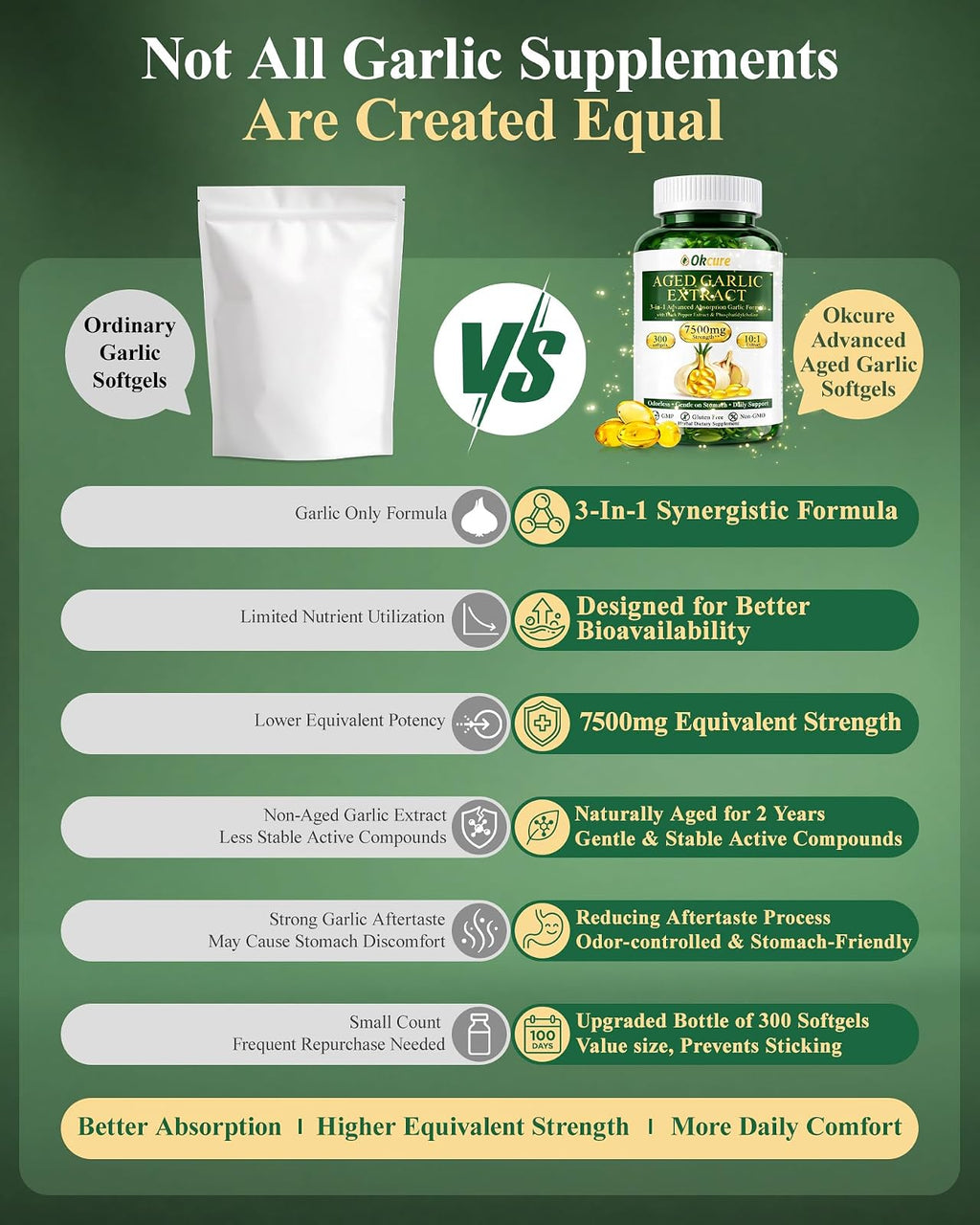 easy-to-swallow garlic softgels