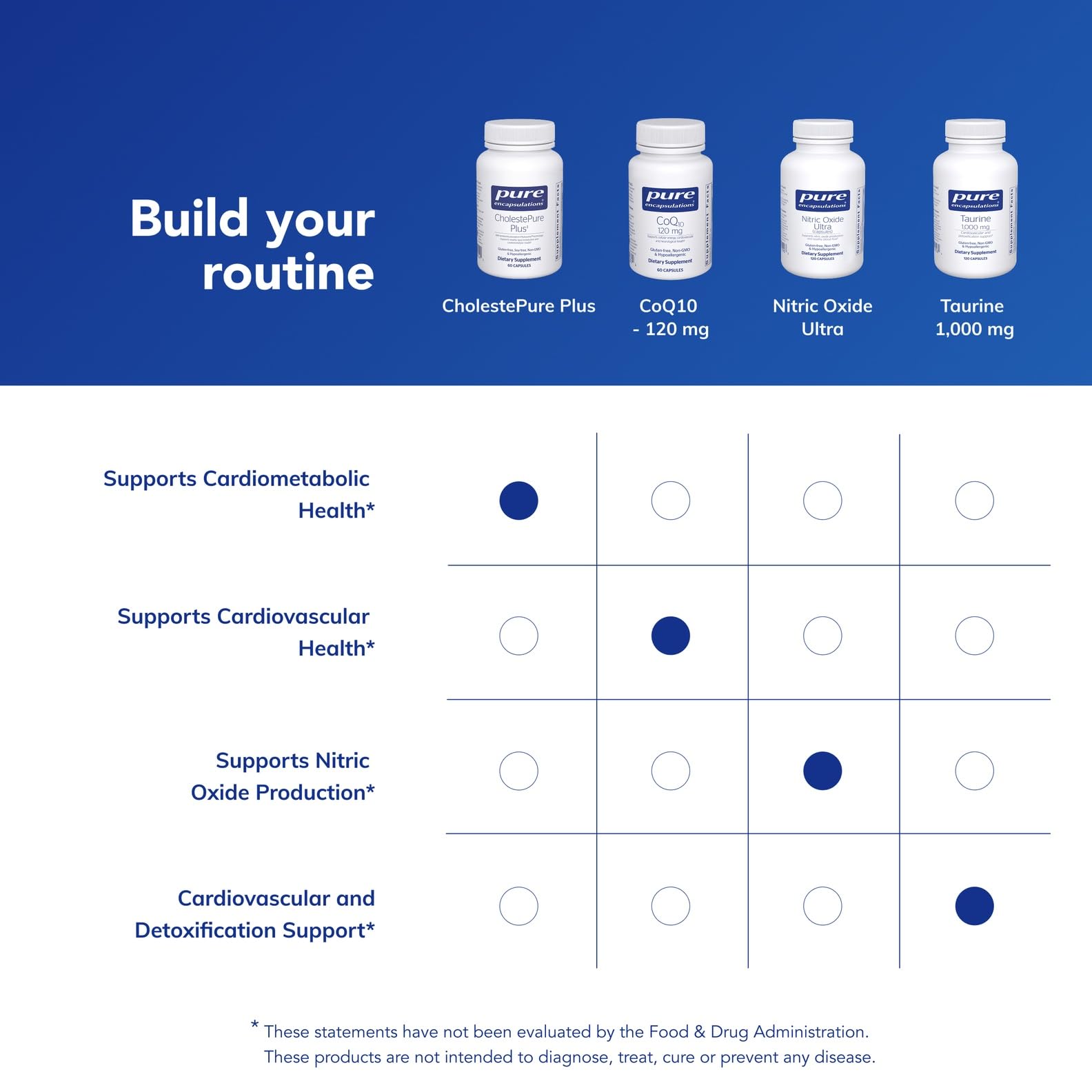 easy-to-swallow heart health capsules