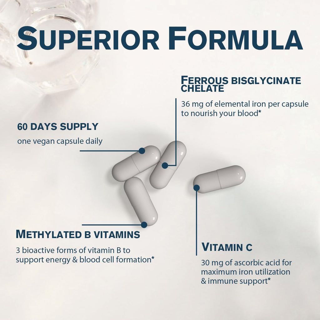 easy to swallow iron capsules