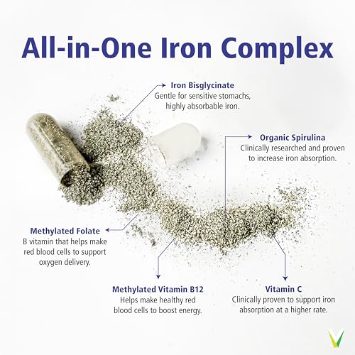 easy-to-swallow iron capsules