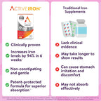 Easy-to-swallow iron capsules