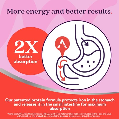 Easy-to-swallow iron capsules