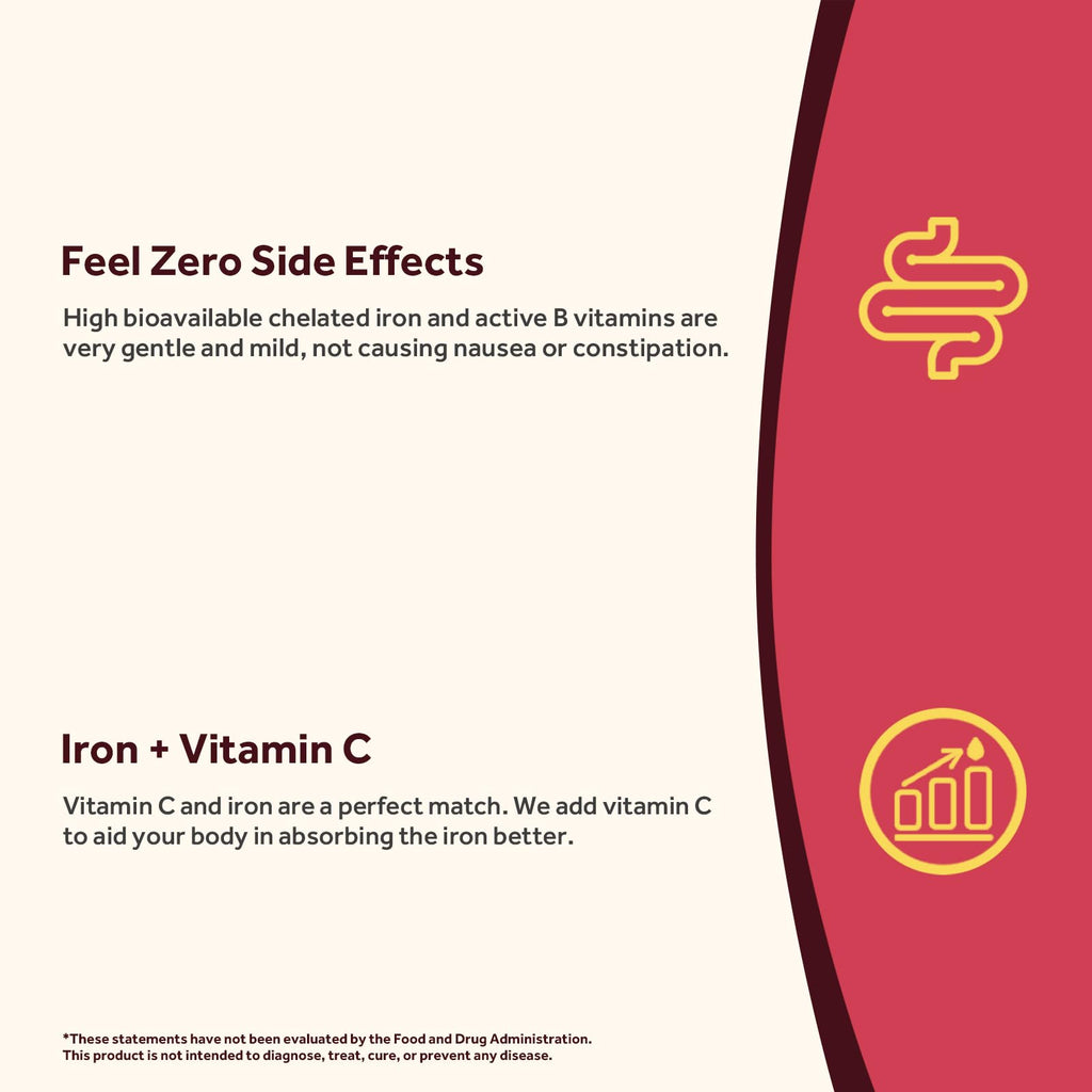 easy to swallow iron capsules