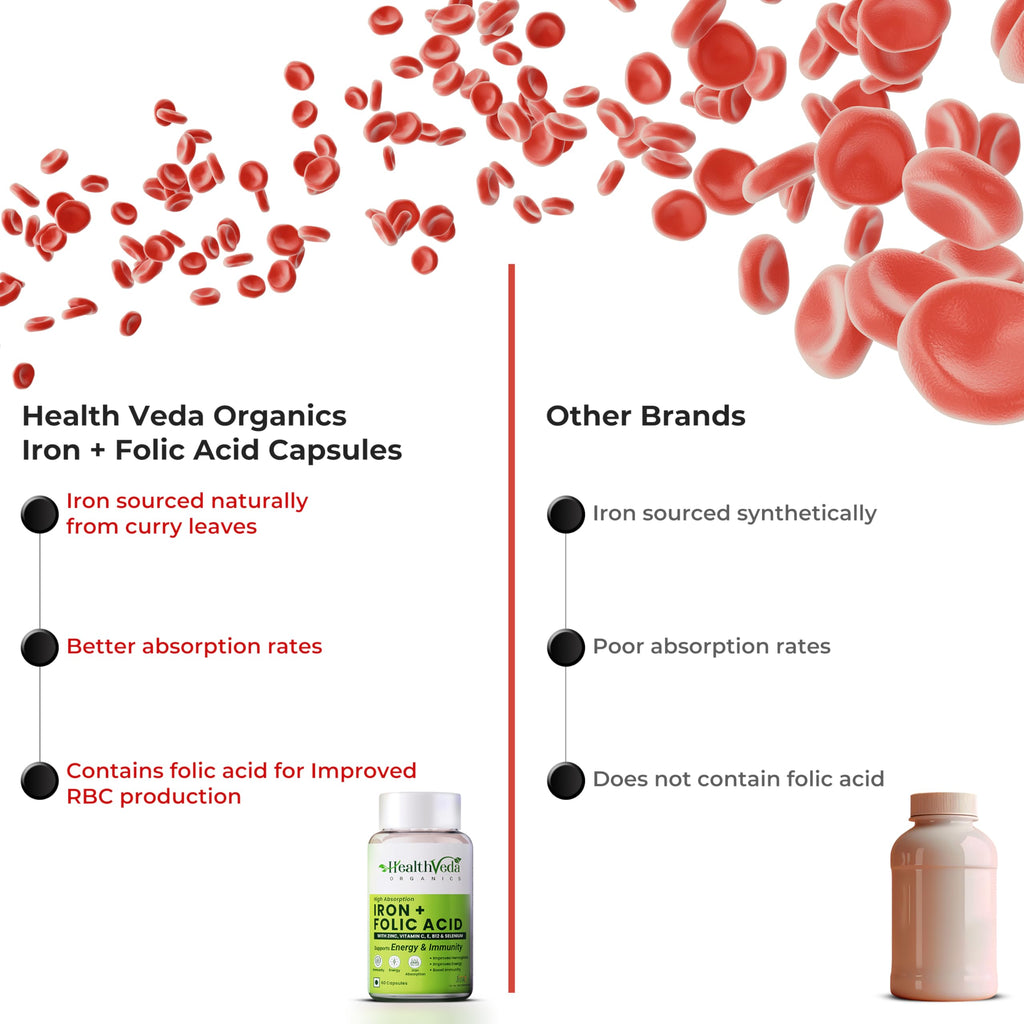 easy-to-swallow iron capsules