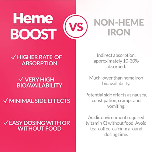 easy to swallow iron pills for daily use