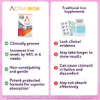 easy-to-swallow iron supplement tablets