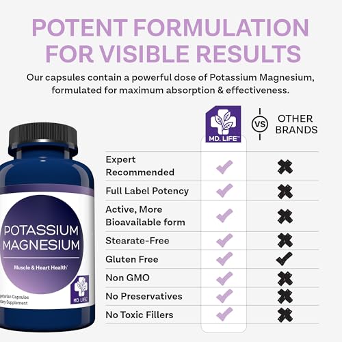easy to swallow magnesium capsules