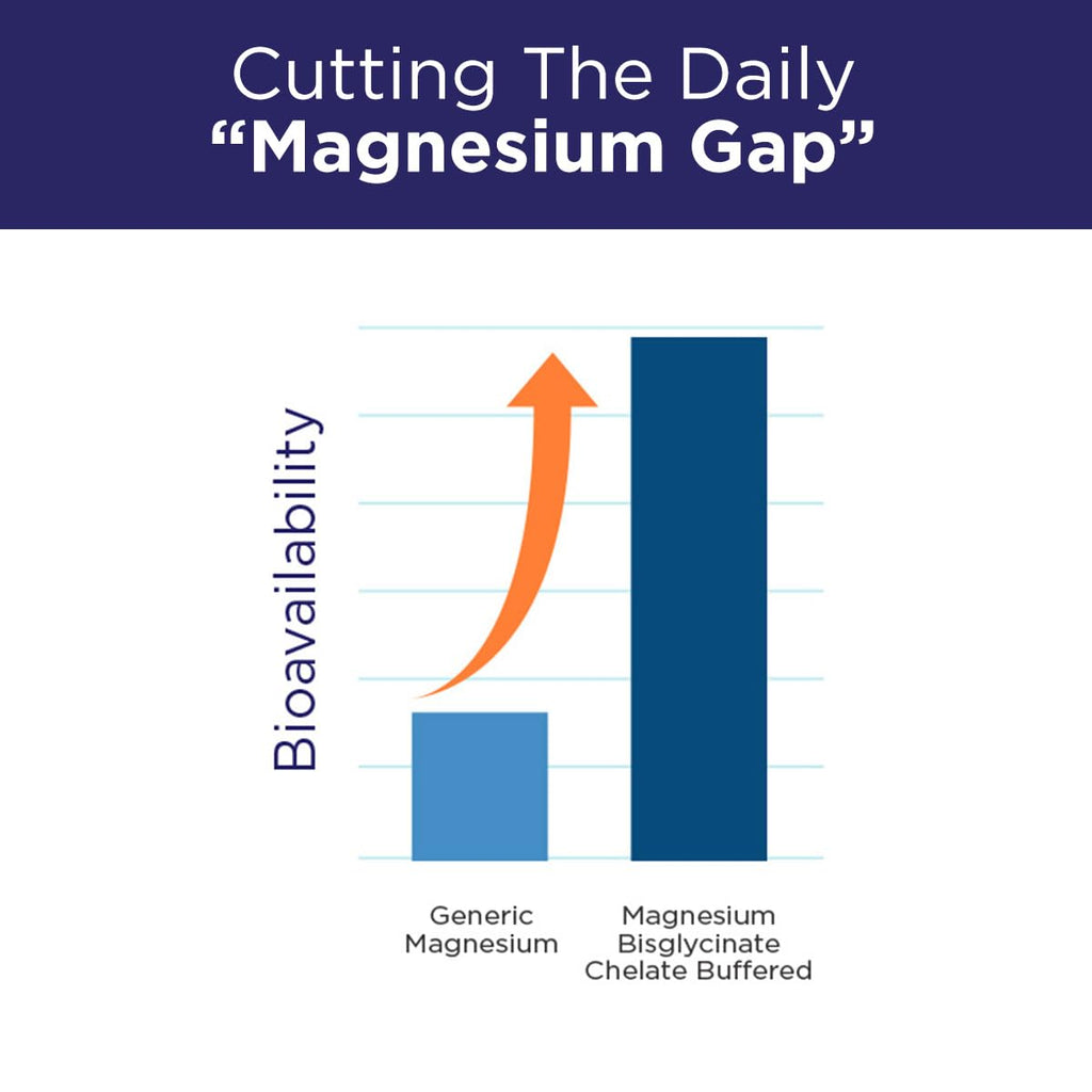 easy-to-swallow magnesium capsules