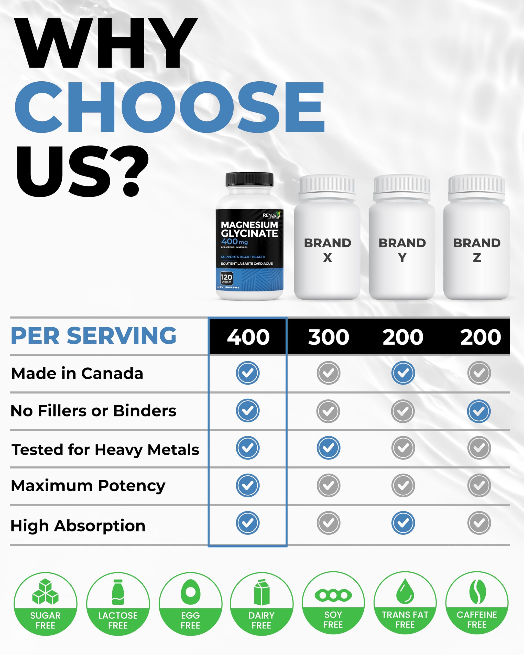 easy to swallow magnesium capsules