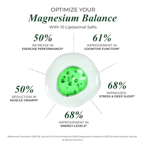 easy-to-swallow magnesium veg capsules