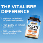Easy-to-swallow methylfolate capsules