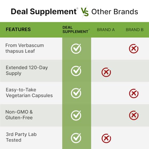 easy-to-swallow mullein capsules