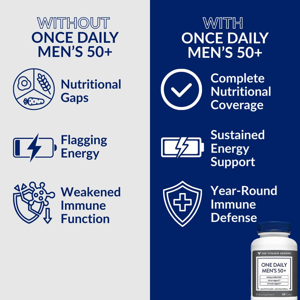 easy-to-swallow multivitamin tablets