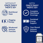easy-to-swallow multivitamin tablets