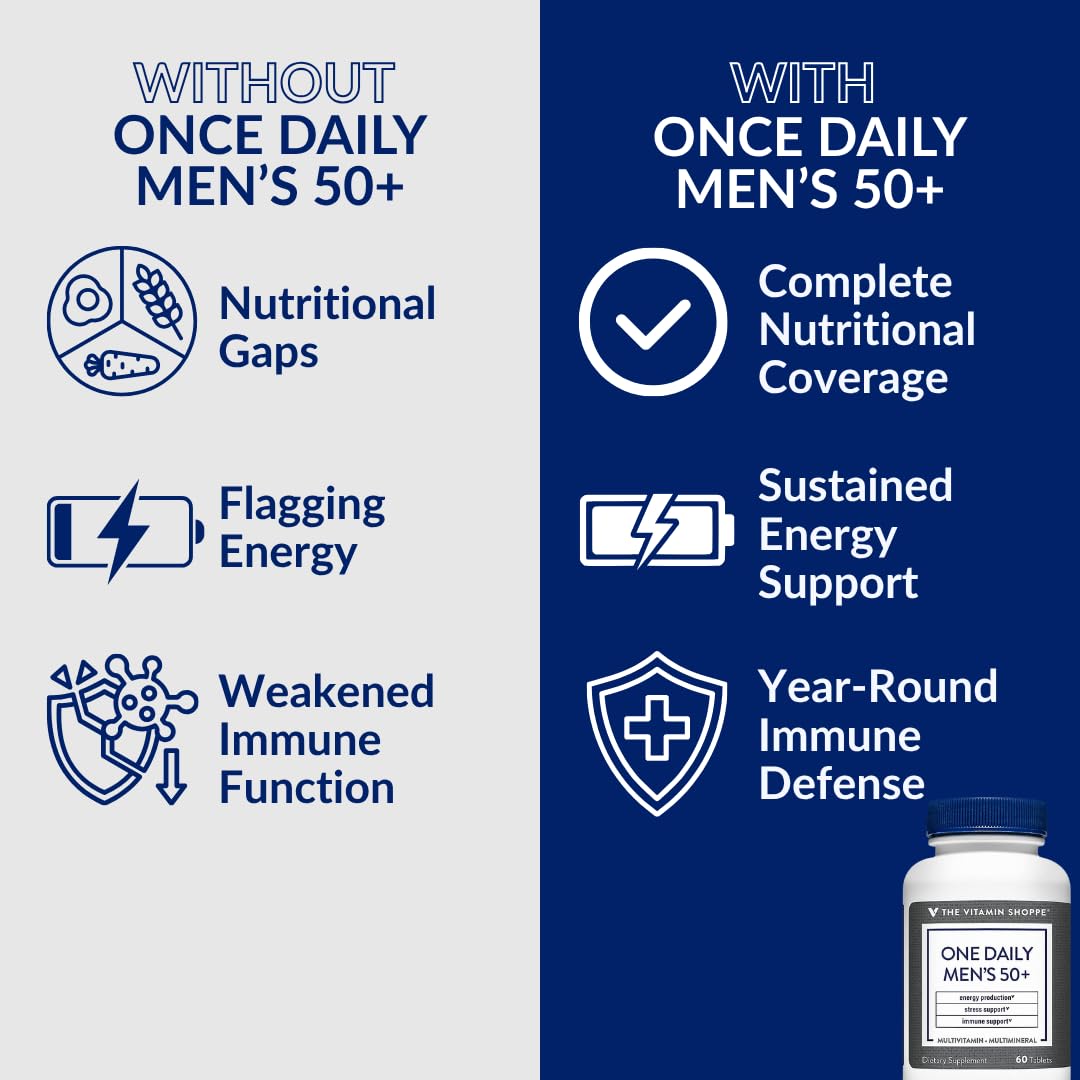 easy-to-swallow multivitamin tablets