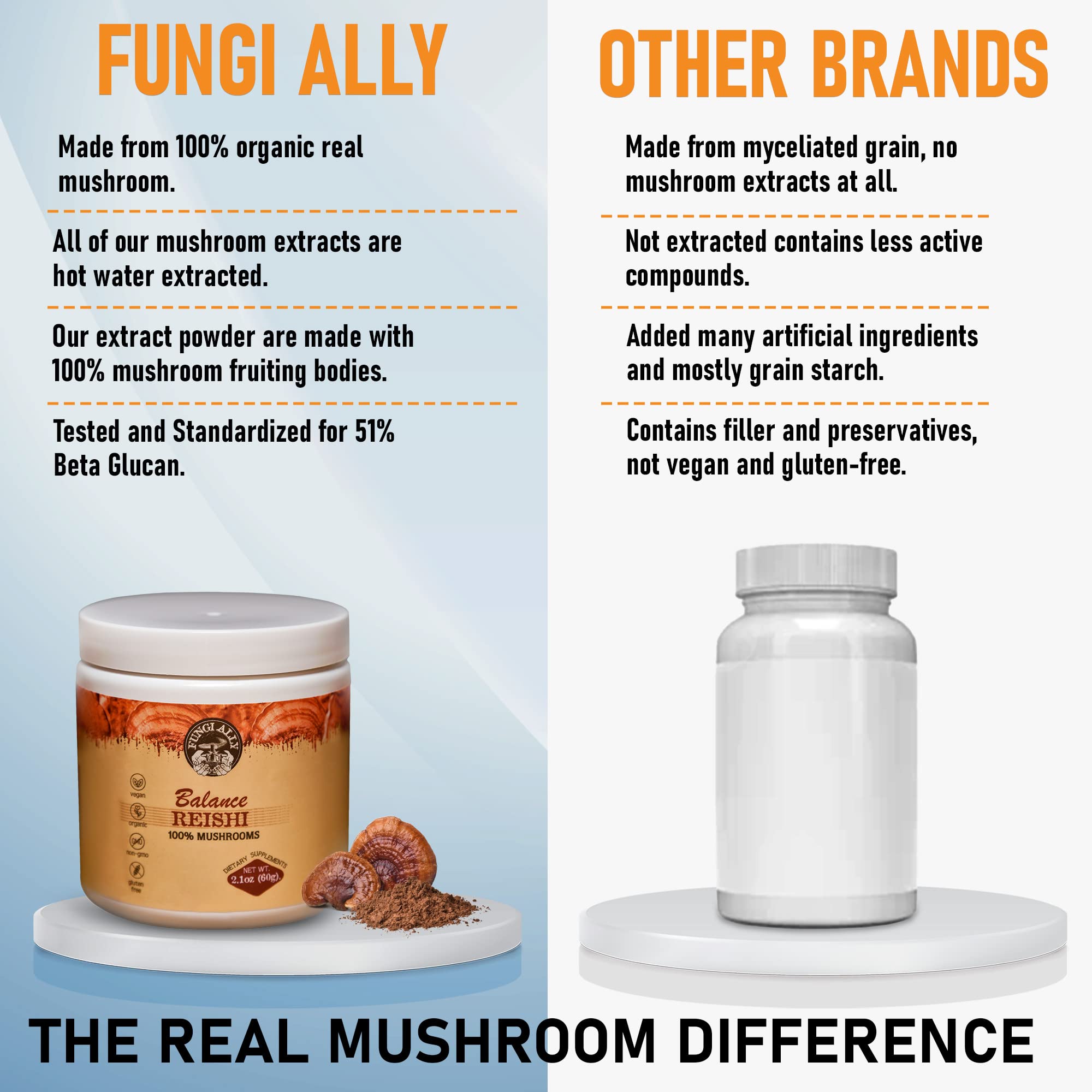 easy-to-swallow mushroom capsules