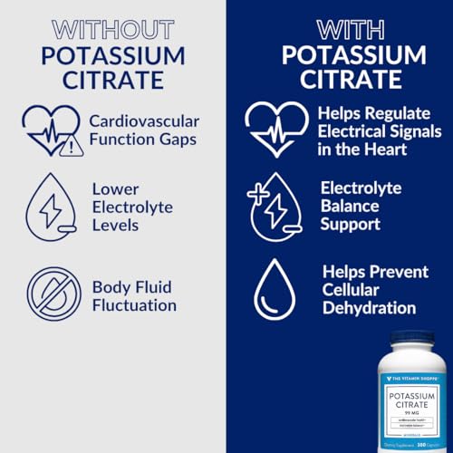 easy-to-swallow potassium capsules