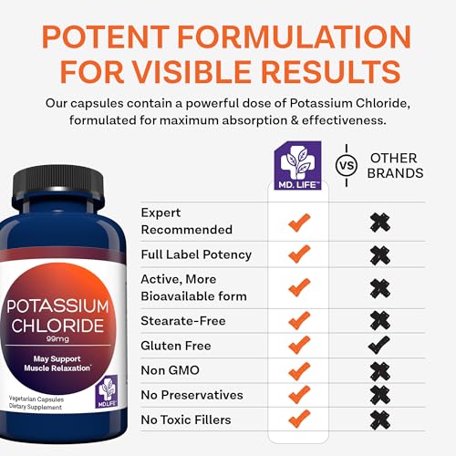 easy-to-swallow potassium capsules