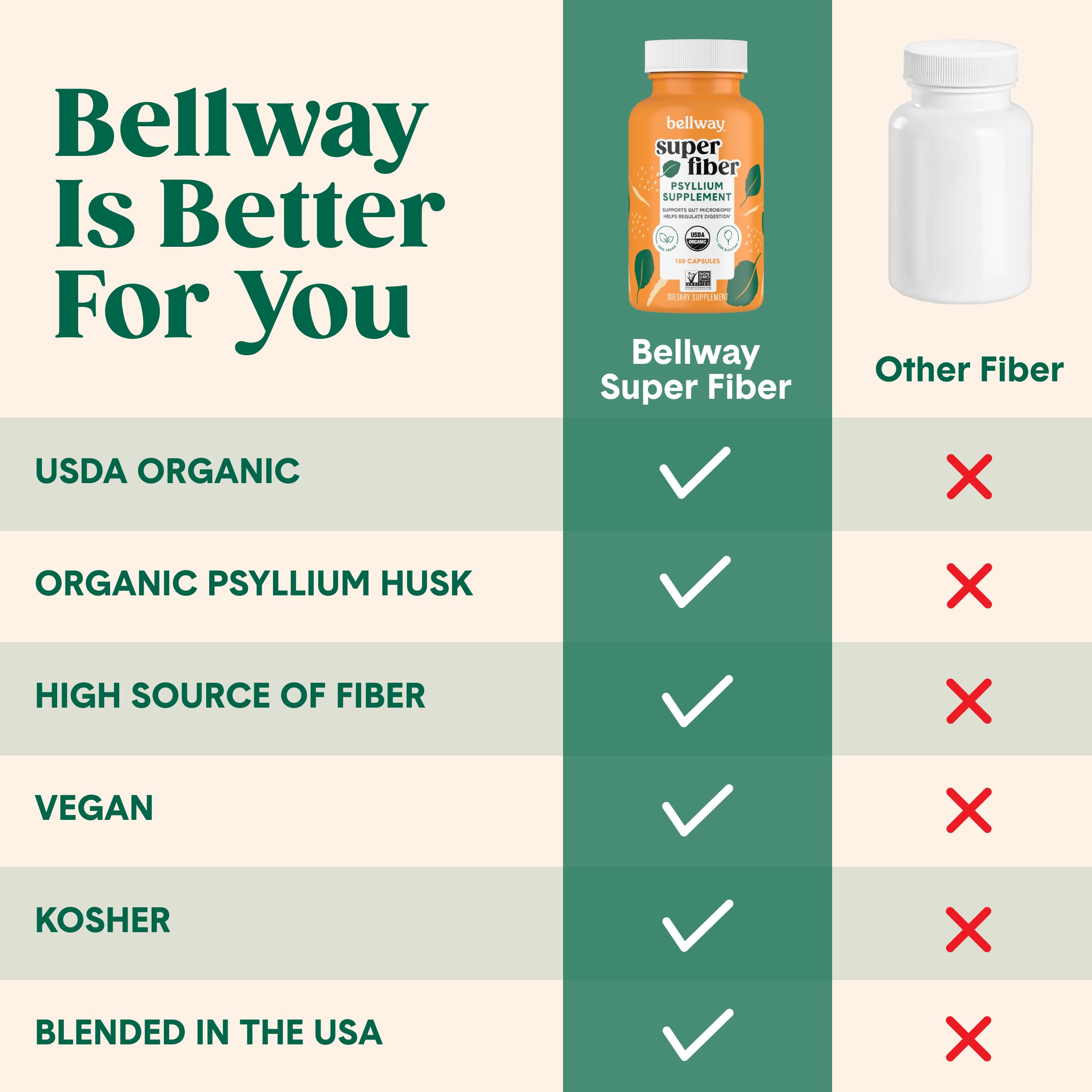 easy-to-swallow psyllium supplements