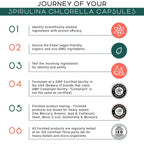 easy-to-swallow spirulina & chlorella pills