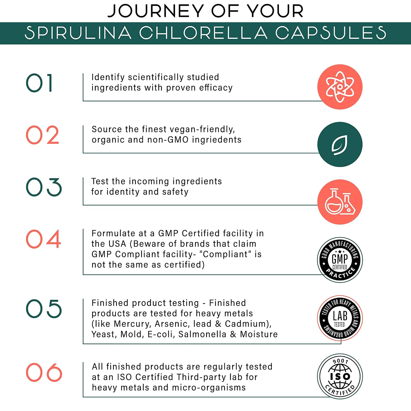easy-to-swallow spirulina & chlorella pills