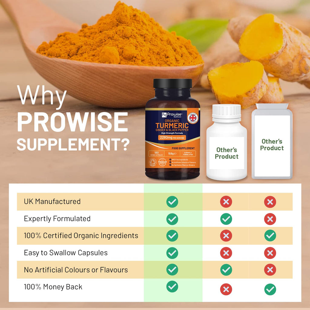easy to swallow turmeric capsules