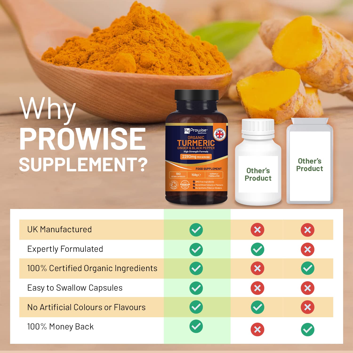 easy to swallow turmeric capsules