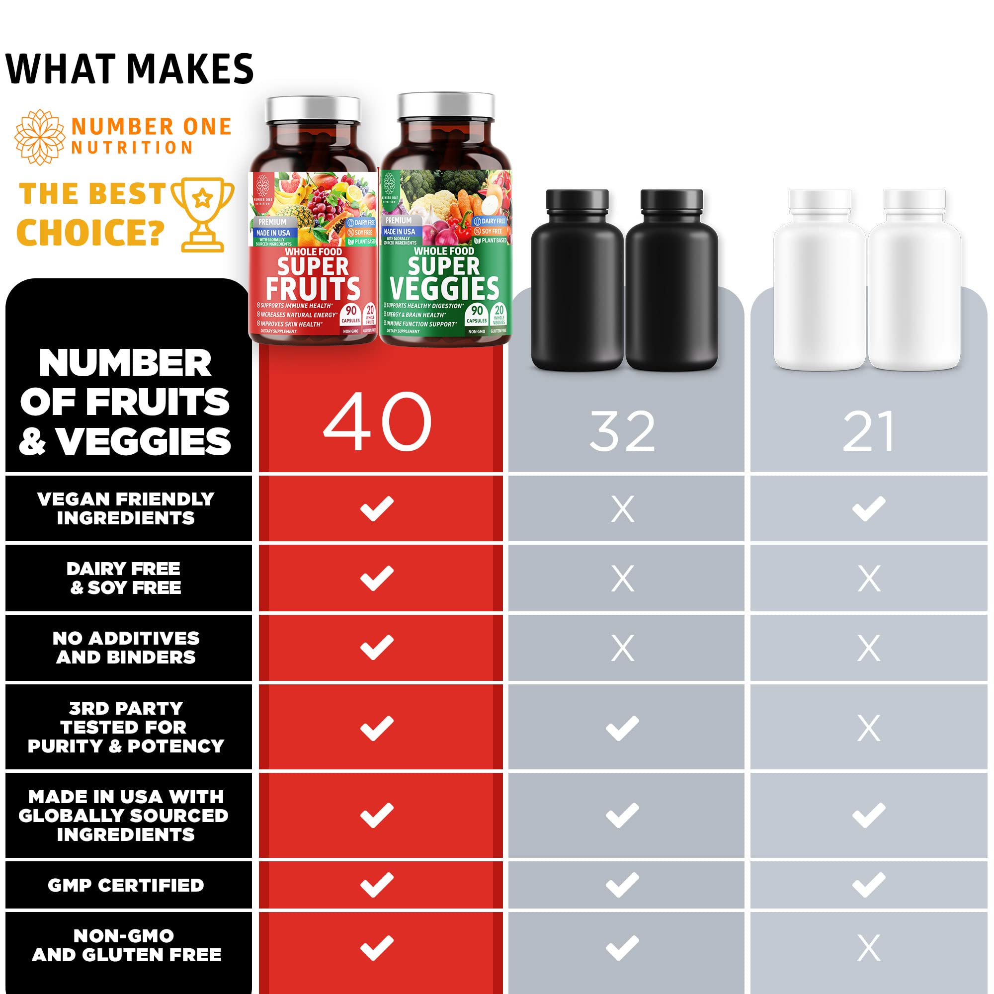easy-to-swallow vitamin capsules