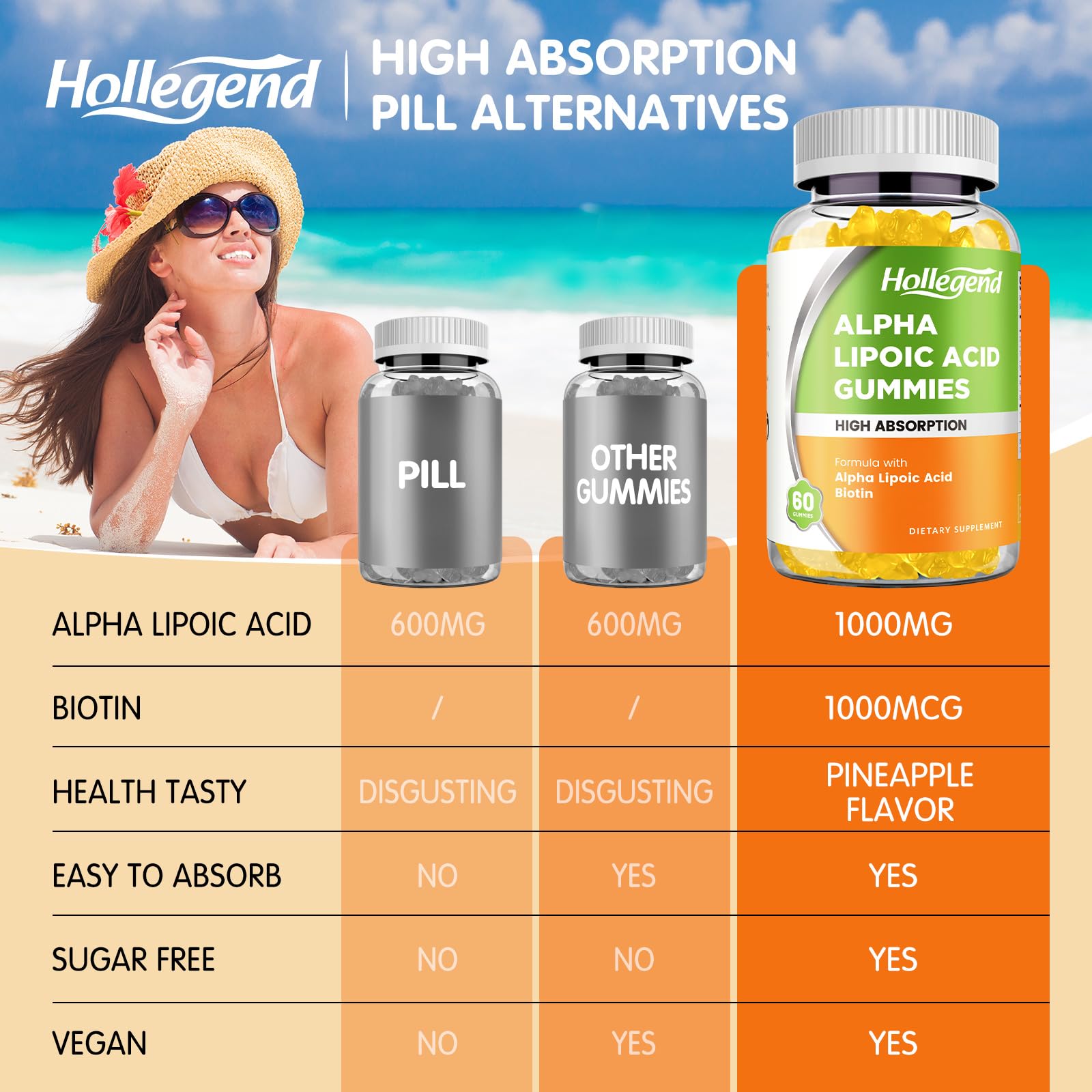 easy to take alpha lipoic acid