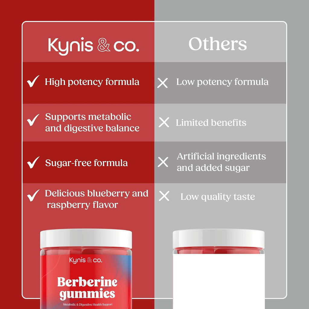 easy-to-take berberine supplement