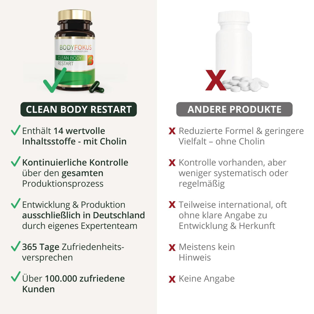 easy-to-take blended supplement capsules
