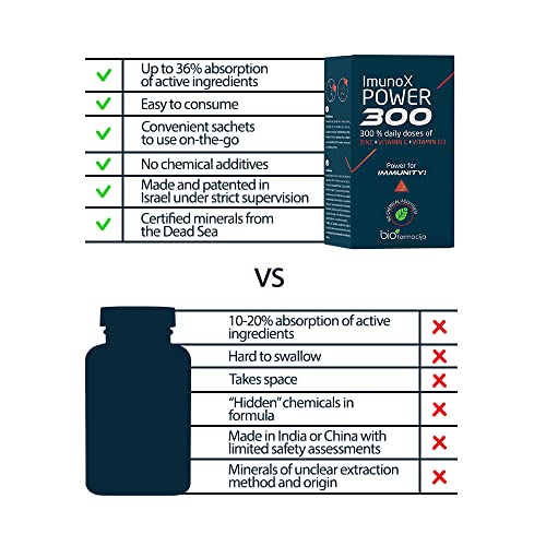 easy-to-take blended vitamin capsules