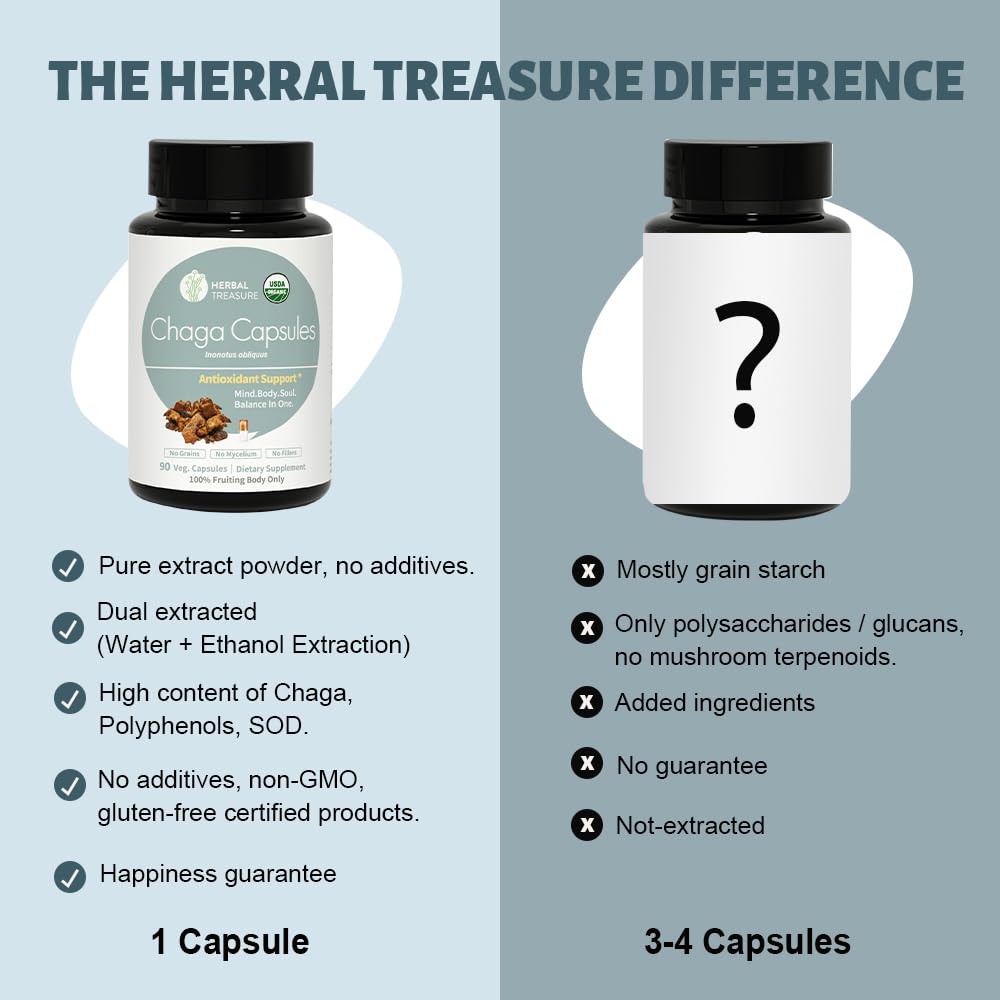 easy-to-take chaga mushroom capsules