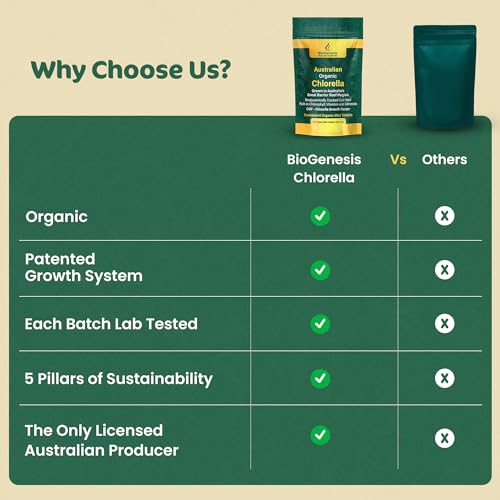 easy to take chlorella tablets