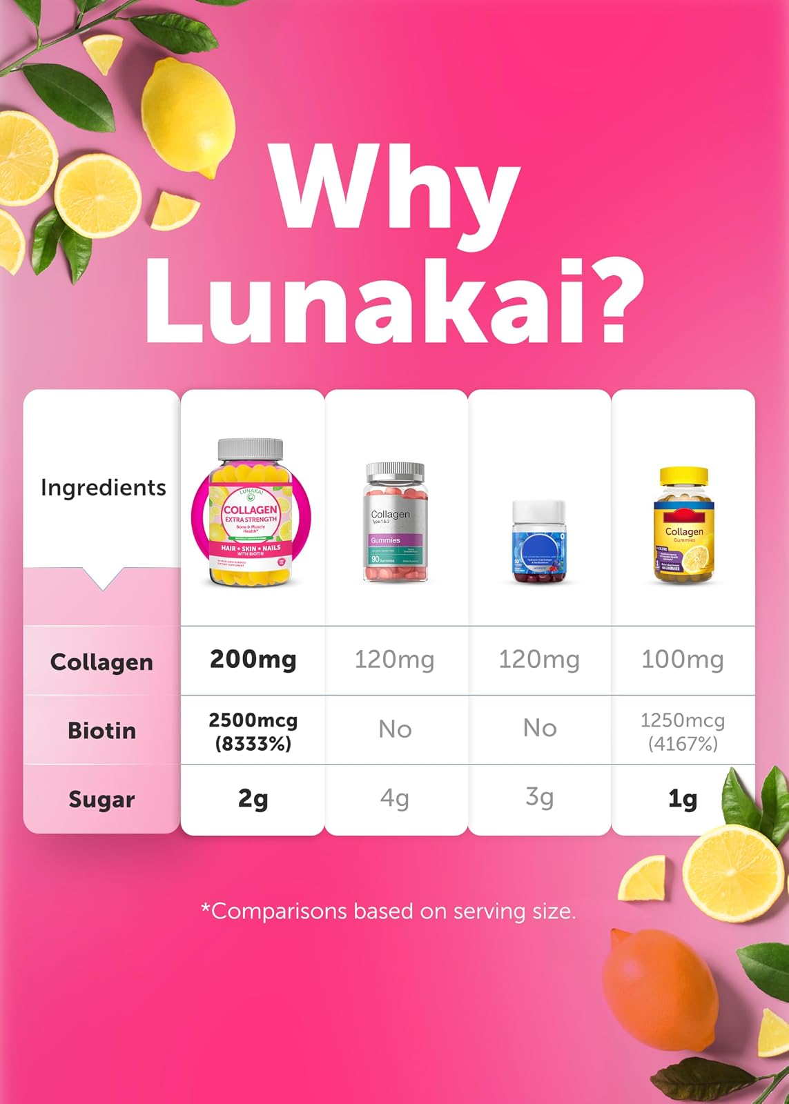 Easy-to-take collagen gummies for wellness