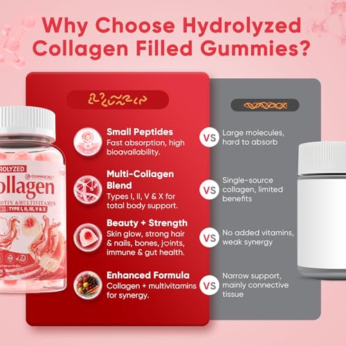 easy-to-take collagen gummy supplements